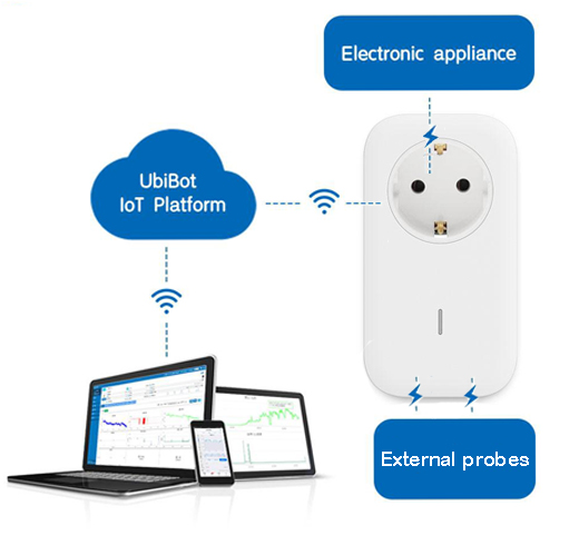 U-B_SP1 WiFi/SIM Multifunktions SmartPlug data logger med mulighed for ...